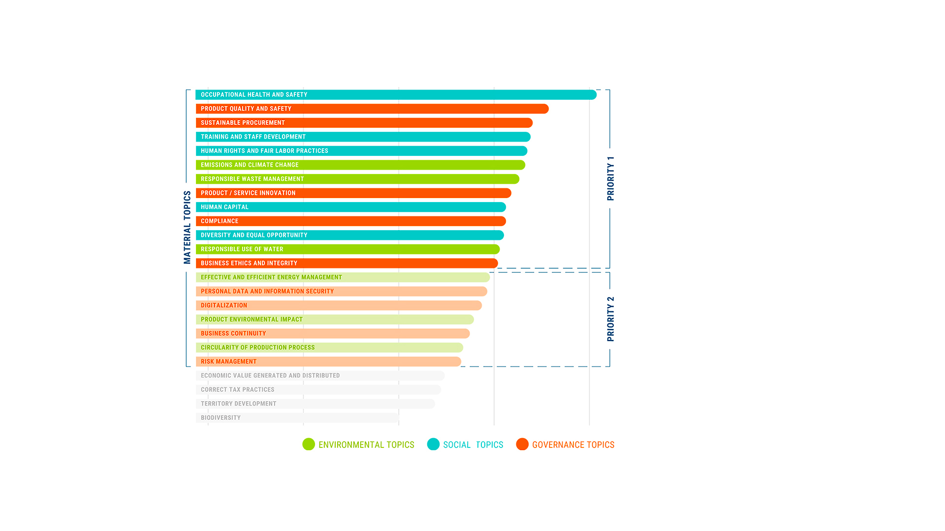 Stakeholders & Materiality - Comer Industries